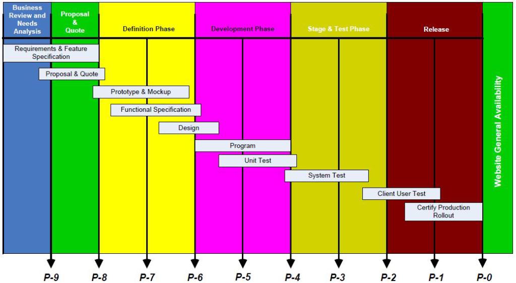 Modelowanie procesów biznesowych – jak narysować diagram procesu ...